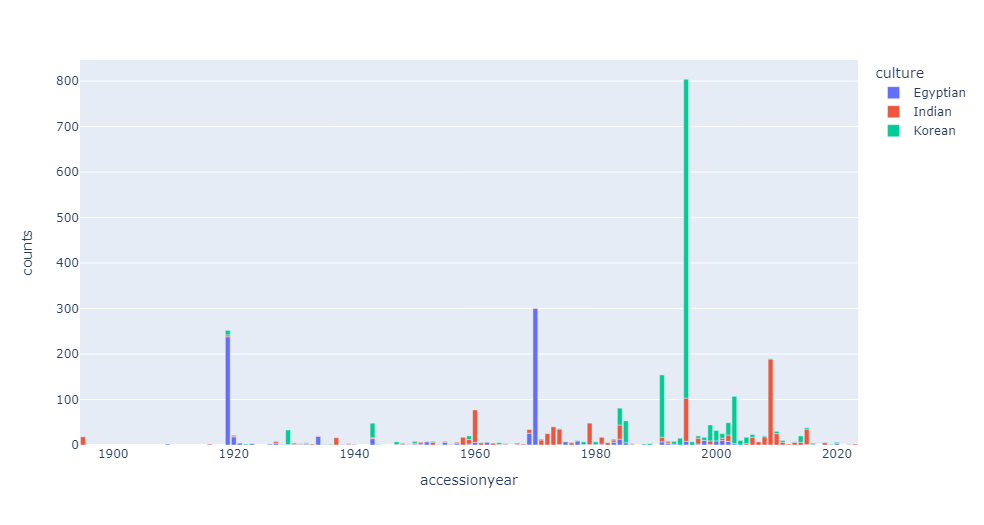 Assignment 1 - YO Yo YO its A to the S in the hoouusseee